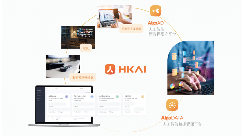 HKAI 三週年：慶祝創新、願景、成長 - HKAI